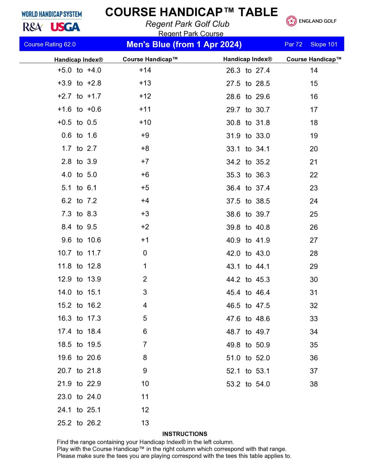 Golf Course Handicap Tables – Regent Park Golf Course