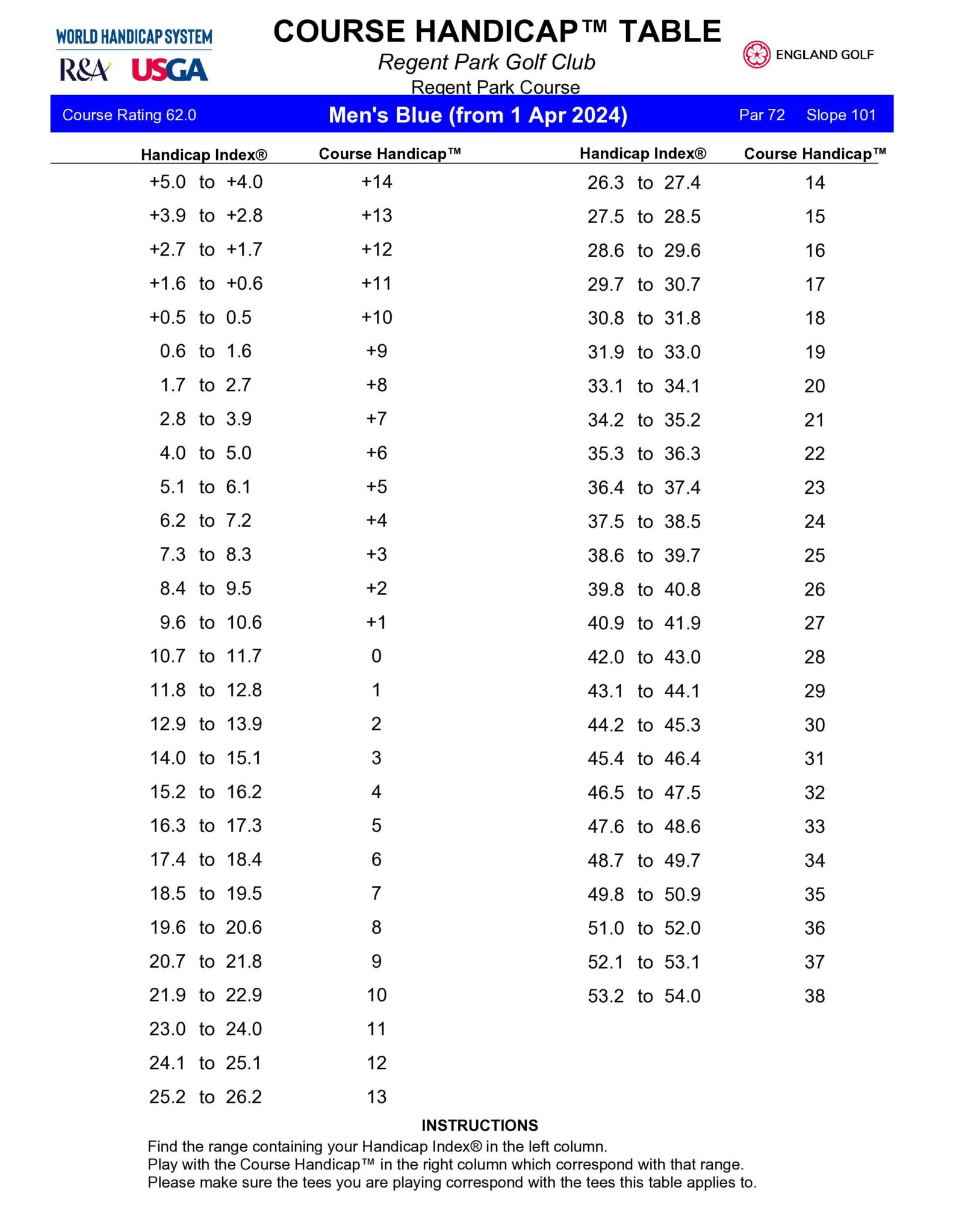 Golf Course Handicap Tables – Regent Park Golf Course