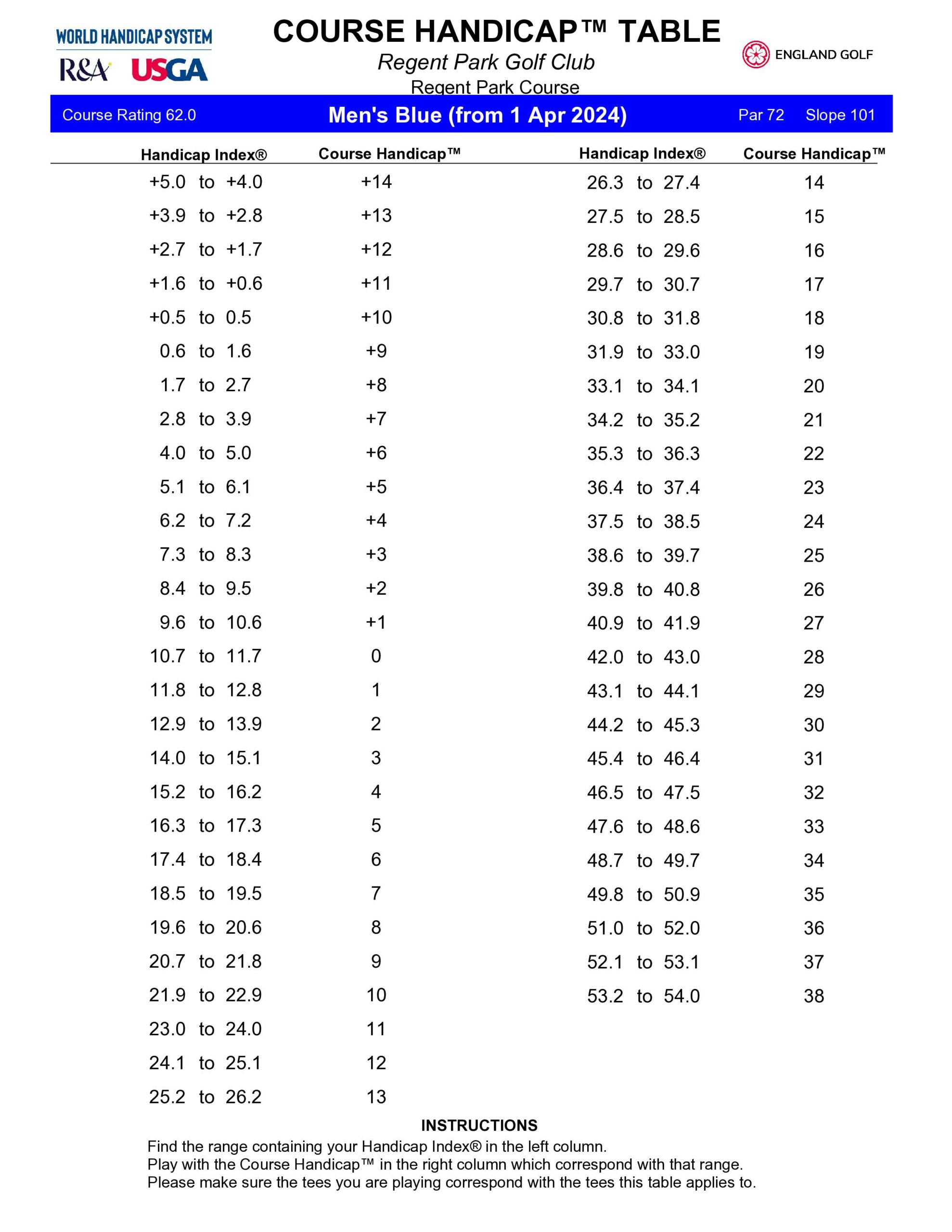 Golf Course Handicap Tables – Regent Park Golf Course