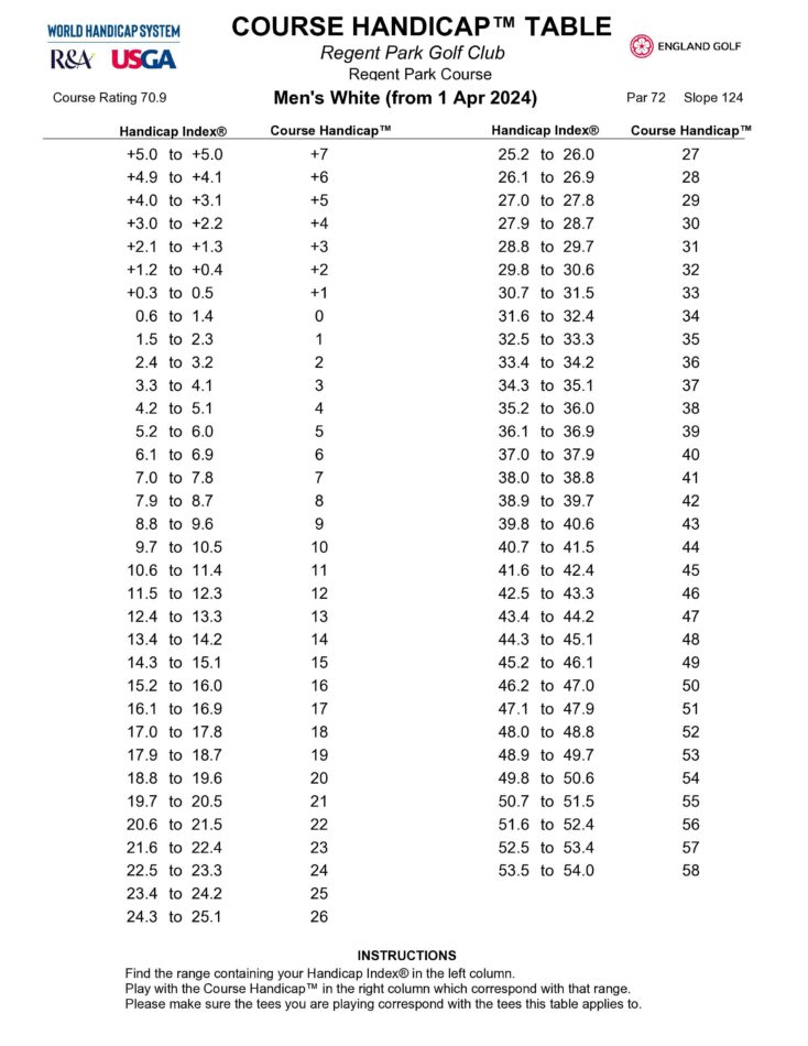 Golf Course Handicap Tables – Regent Park Golf Course